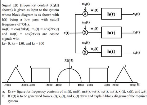 Solved Signal x t frequency content X jΩ shown is given Chegg
