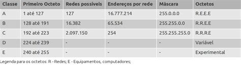 Blog Rnt Produções Informática And Tecnologia Redes E Internet Você Sabe O Que é Um Endereço