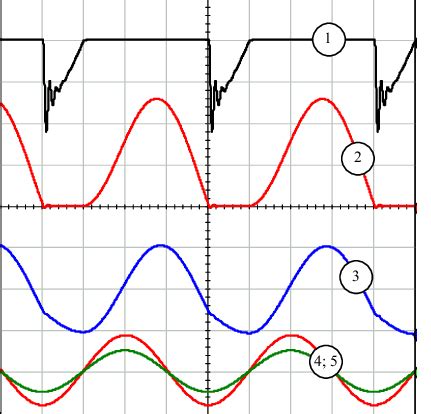 Some Results Of The Numerical Computation Download Scientific Diagram