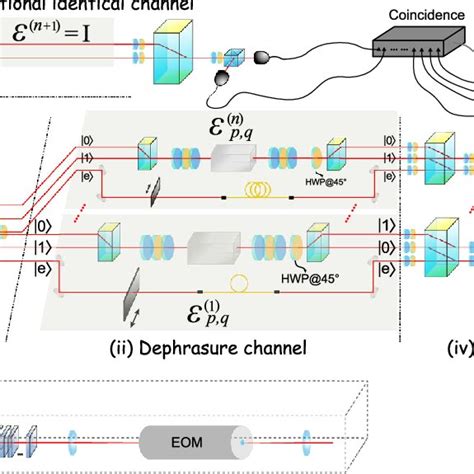 Experimental Setup With Four Stages I State Preparation The Download Scientific Diagram