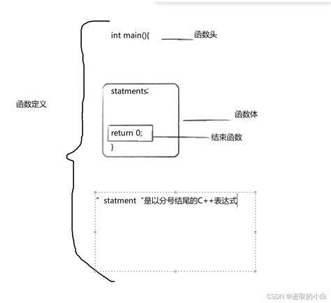 开始学习c Csdn博客
