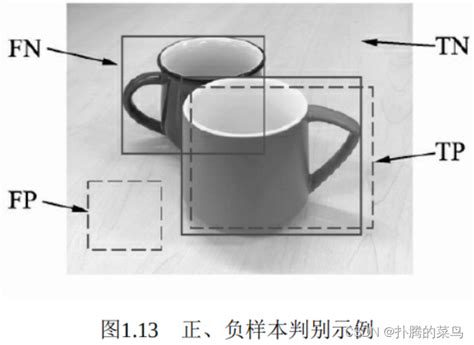 深度学习一 pytorch物体检测实战 基于深度学习中图像分类和物体检测项目实战 csdn博客