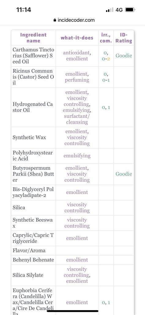 Incidecoder For The New Formula R Glossier
