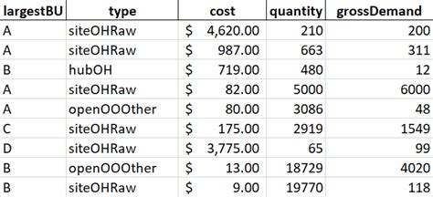 Sumproduct Excel Sum And Product With Difference And Multiple