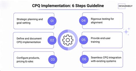 Cpq Process And Implementation A Step By Step Guide Designnbuy