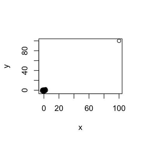 Exploratory Data Analysis Easy Guides Wiki Sthda