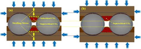 schematics of effective aperture evolution a during the phase