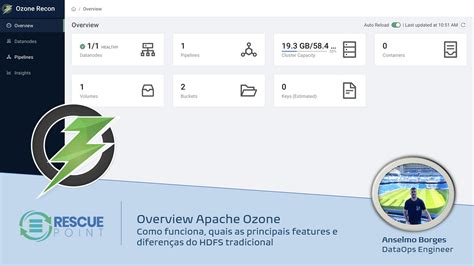 Overview Sobre O Apache Ozone Essa Ferramenta Que é Considerada A By Anselmo Borges Rescue Overview Sobre O Apache Ozone Essa Ferramenta Que é Considerada A By Anselmo Borges Rescue
