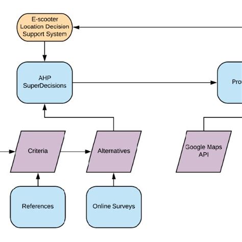 Flow Diagram Of The System Download Scientific Diagram