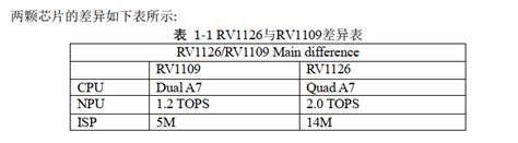 Rockchip 瑞芯微 Sdk 一些解释瑞芯微 的sdk好用吗 Csdn博客