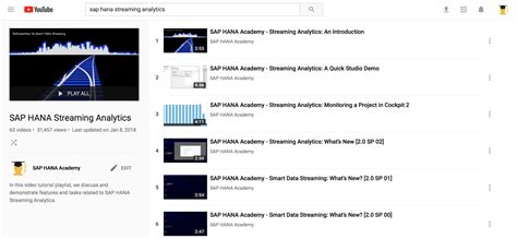 Sap Hana 20 Editions 2018 By The Sap Hana Aca Sap Community