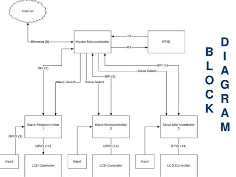 Ashley Callaway Pat Doherty Nikeshia Ebron Leo Romanovsky Ppt Download