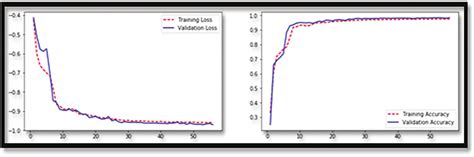 Showing The Loss Function Of The Proposed Classifier Download