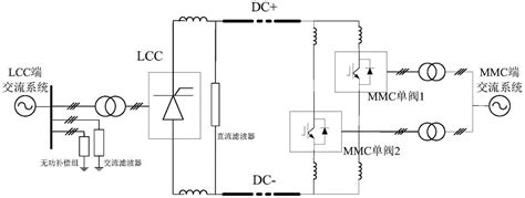 Hybrid Direct Current Power Transmission System Eureka Patsnap