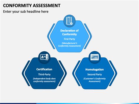 Conformity Assessment PowerPoint And Google Slides Template PPT Slides