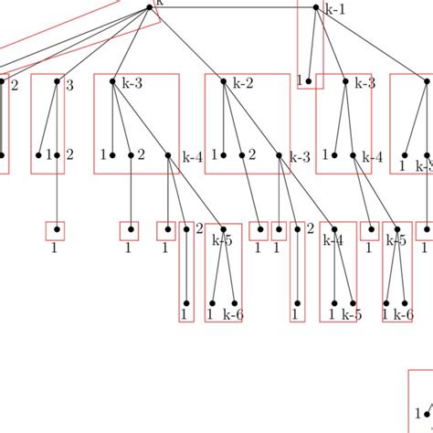 The Subgraph H In Case 2 Of The Proof Of Theorem 3 With A Vertex