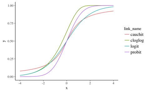 13 Binomial Models Updating A Set Of Bayesian Notes