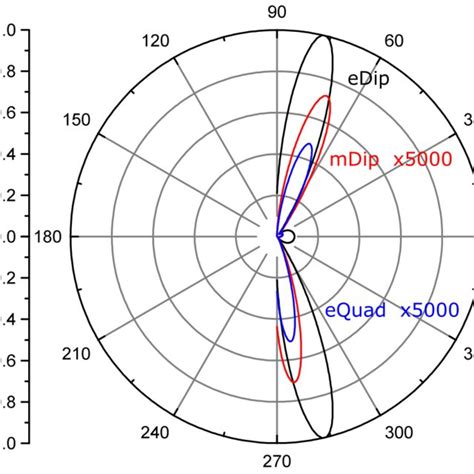 Illustration Of The Waveguide With Cylindrical Transverse Cavity