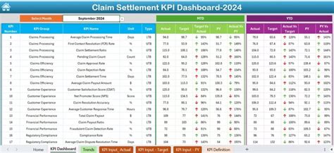 Claim Settlement Kpi Dashboard In Excel Pk An Excel Expert