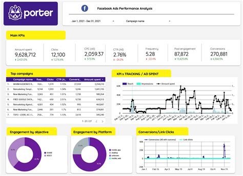 Free Marketing Campaign Evaluation Report Template