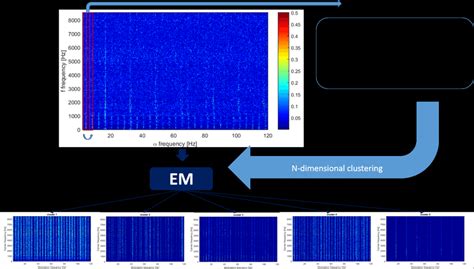 The Schema Of CSC Map Clustering Download Scientific Diagram
