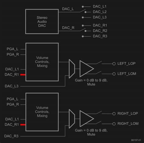 TLV AIC Discrepancy In Datasheet Please Clarify Audio Forum Audio TI E E Support