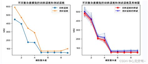 python机器学习数据建模与分析数据预测与预测建模 python预测模型 CSDN博客