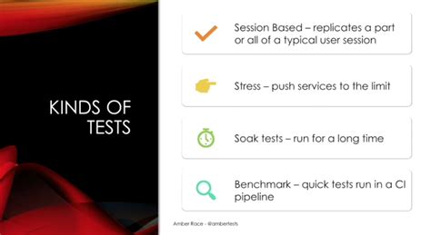Chapter 5 Load Testing Strategy