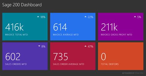 Dashboards For Sage 200 Zynk Workflow Documentation