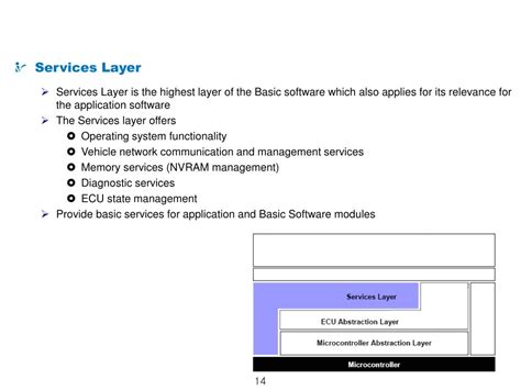 Ppt Automotive Embedded System Development In Autosar Powerpoint