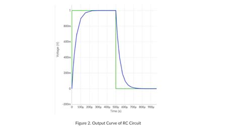 Solved Introduction The Purpose Of This Lab Is To Build And Chegg Com