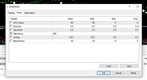The Secrets Of EA Backtesting In MT4 Your Step By Step Guide