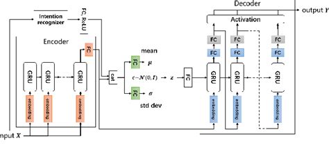 Figure 1 From Vehicle Trajectory Prediction Using Intention Based