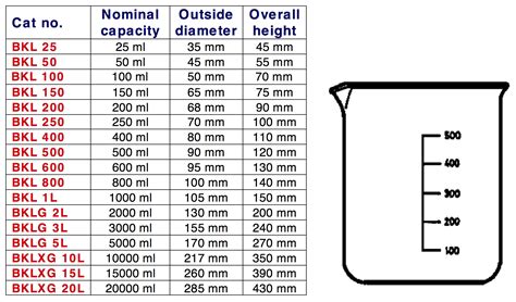 Volumetric Flask Labsupply Australia