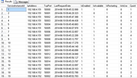 Sql Server Sql Query Improved Performance Needed 1 Table Stack Overflow