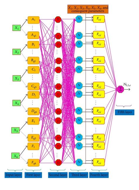 Adaptive Neurofuzzy Inference System Anfis For Crack Detection Download Scientific Diagram