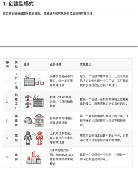 秘籍：设计模式pdf学习笔记！ 腾讯云开发者社区 腾讯云