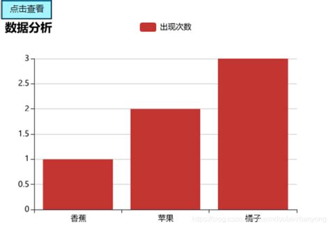 通过webbrowser使用echats ue5 webbrowser echarts csdn博客