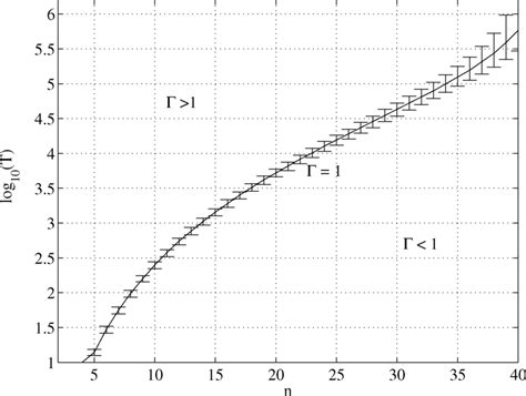 Computational Burden Ratio Between The Jo And The Ijo Approaches The Download Scientific