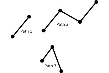 Polyline