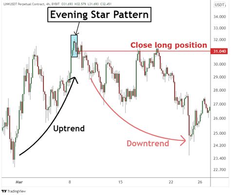 evening star the bearish reversal pattern chart pattern