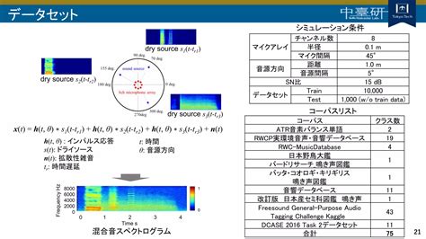 Deep Learning Based Environmental Sound Segmentation Integration Of Sound Source Localization