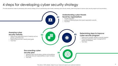 How To Craft An Effective Cyber Security Strategy