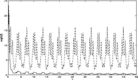 Figure From Robust Adaptive Nonlinear Control Law For A General Class Of Nonlinear Systems