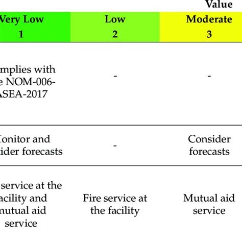 Criteria For Assessment Of Functional Vulnerability Factors Download Scientific Diagram