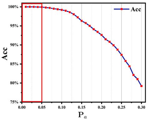 Mathematics Special Issue Discrete Event Dynamic Systems And Applications