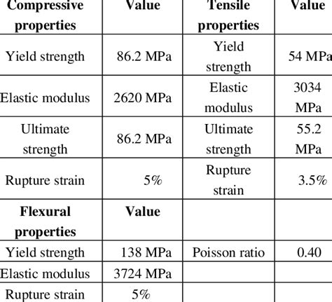 Technical Properties Of The Epoxy Adhesive Download Scientific Diagram