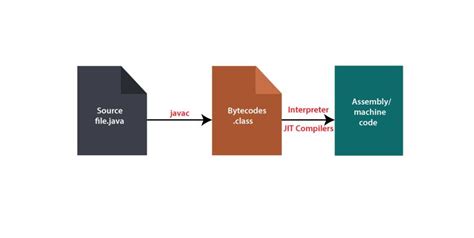 What Is A Java File Class Mayank Negi Posted On The Topic Linkedin