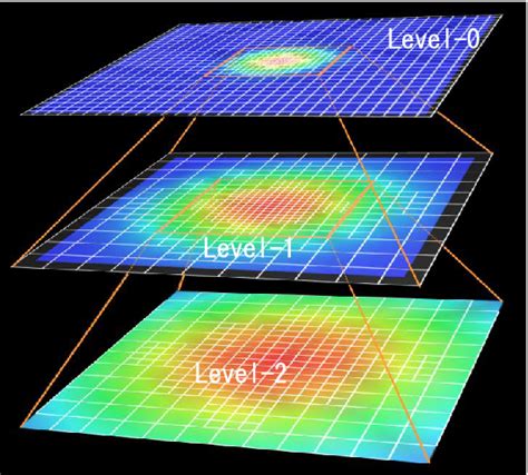 figure 1 from development of parallelized amr pic plasma simulation
