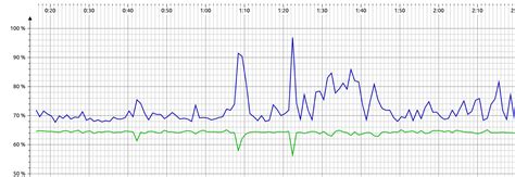 [bug] high cpu load from plugins buffer blockingbuffer doread · issue